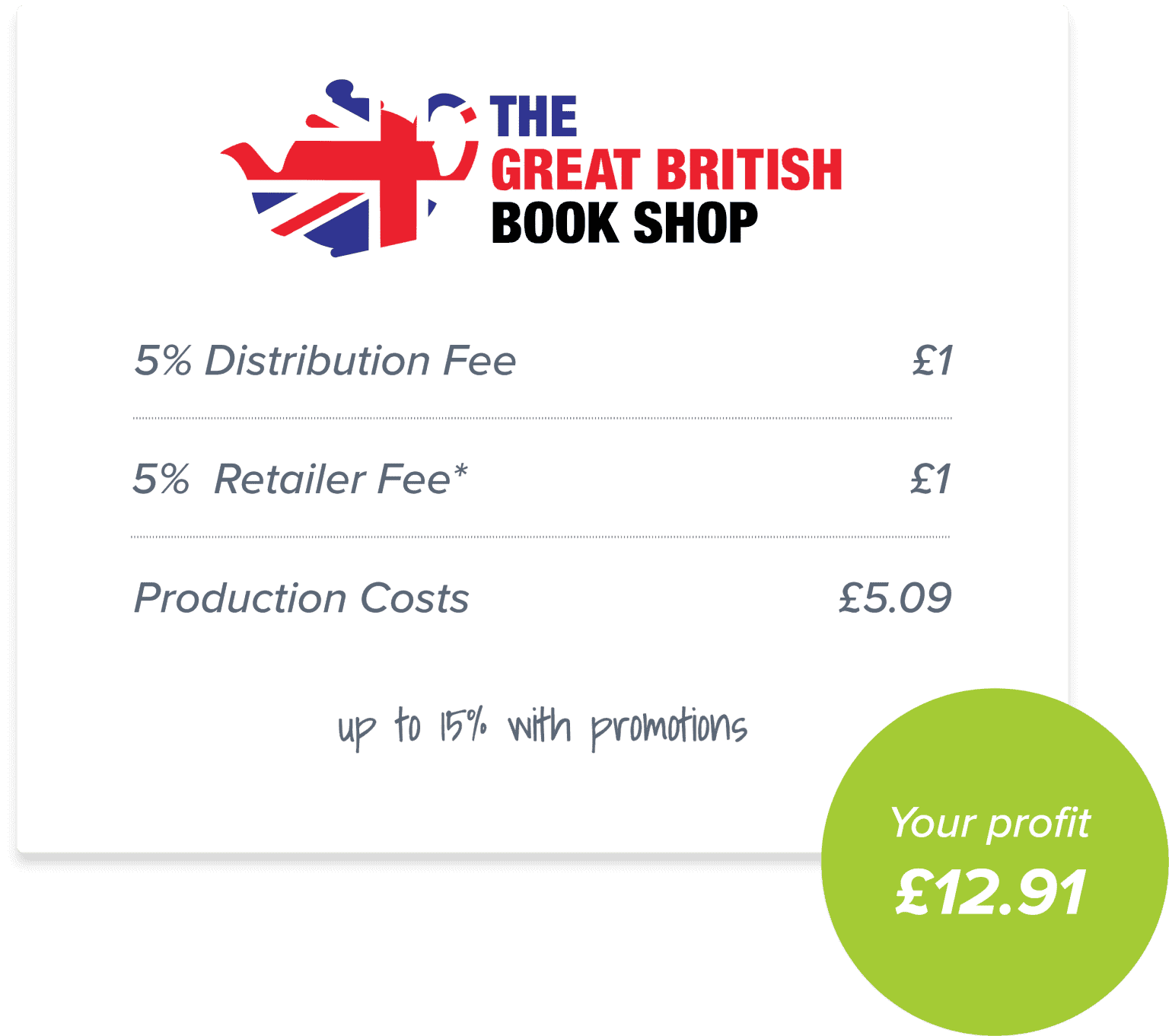 Print books on demand - Bookvault