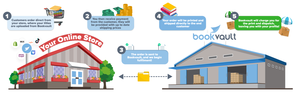 Sell Books Worldwide - Bookvault