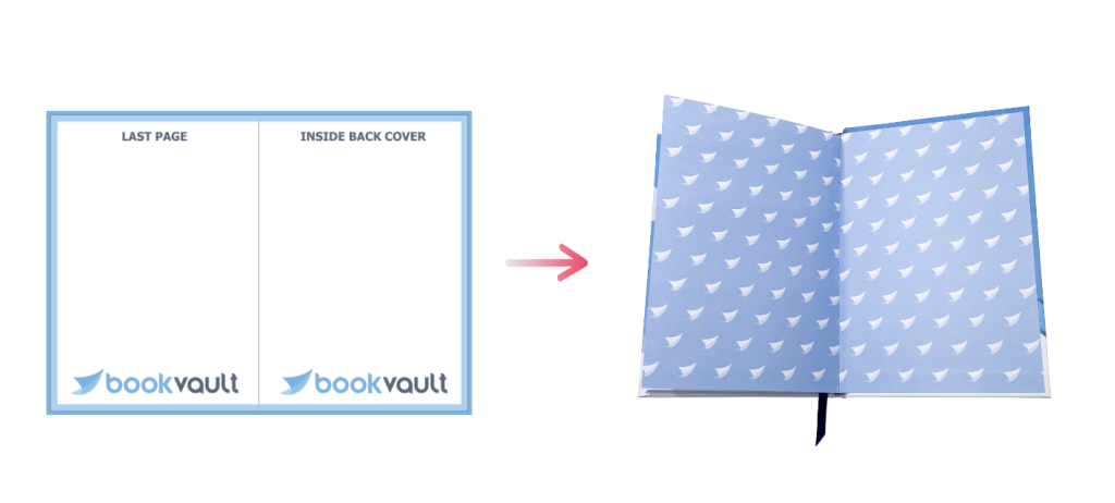 Print Custom Endpapers for Books - Bookvault
