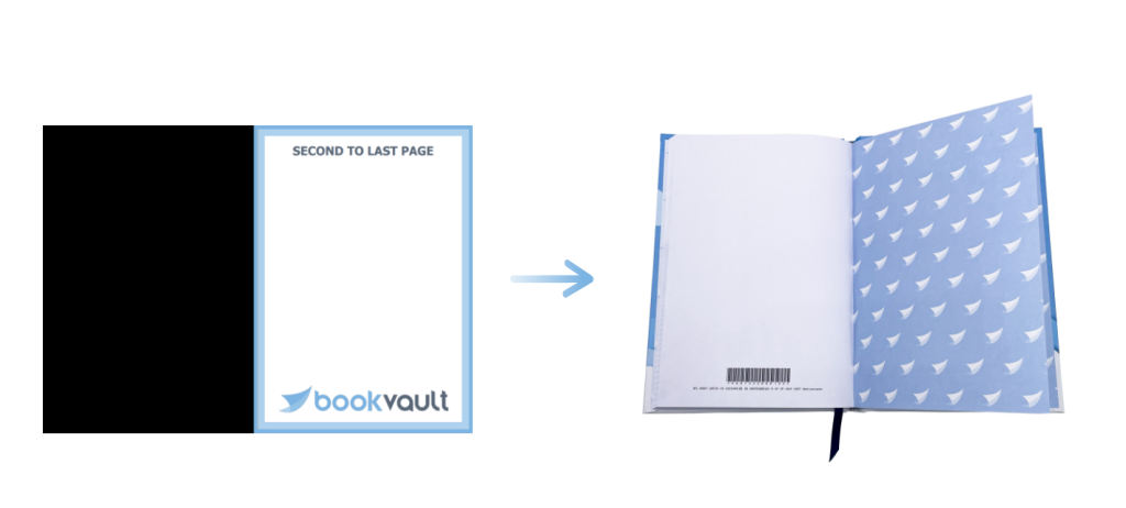 Print Custom Endpapers for Books - Bookvault