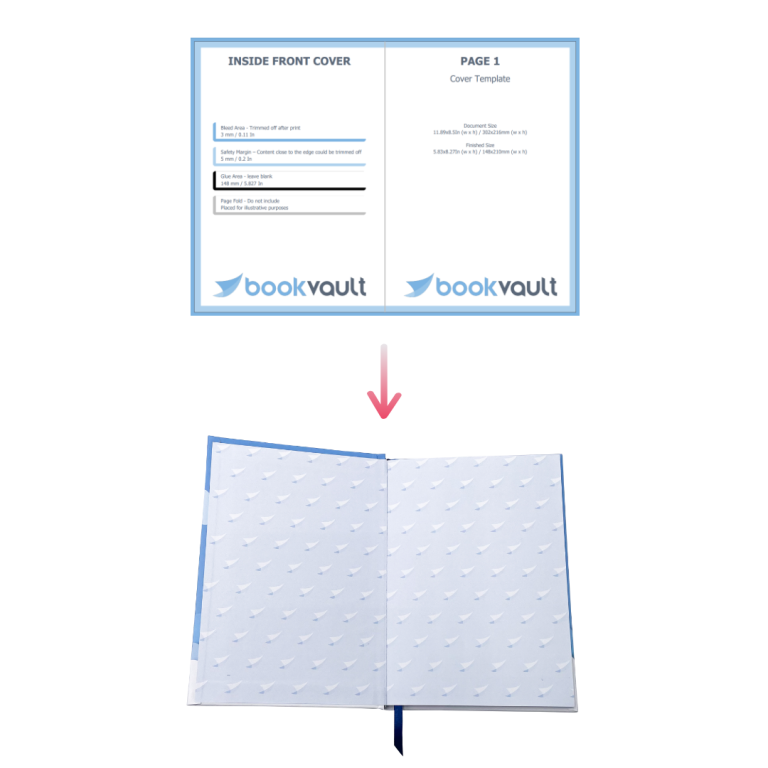 Print Custom Endpapers for Books - Bookvault