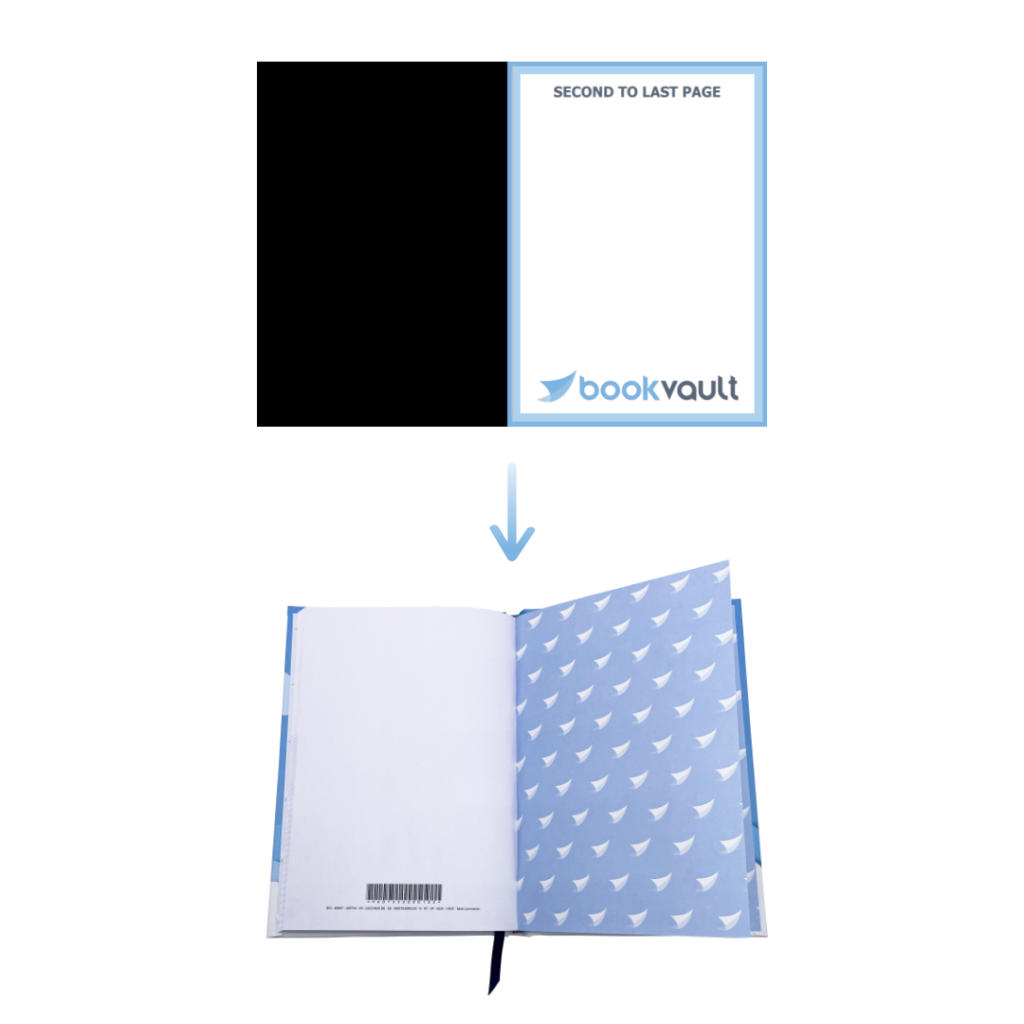 Print Custom Endpapers for Books - Bookvault
