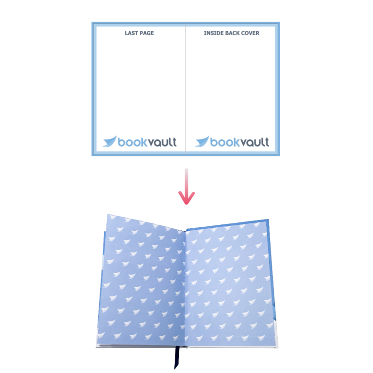 Print Custom Endpapers for Books - Bookvault